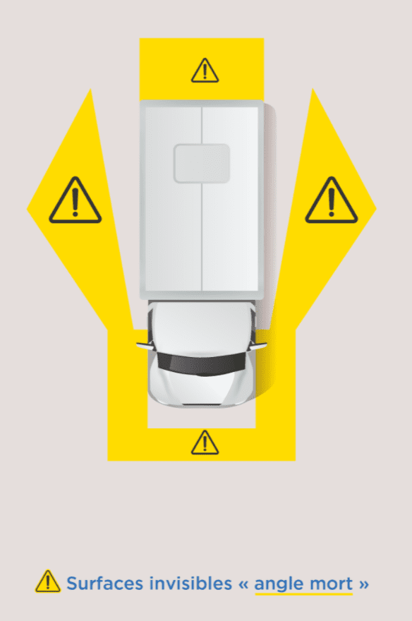 What is Angles Morts? | EAL Logistics